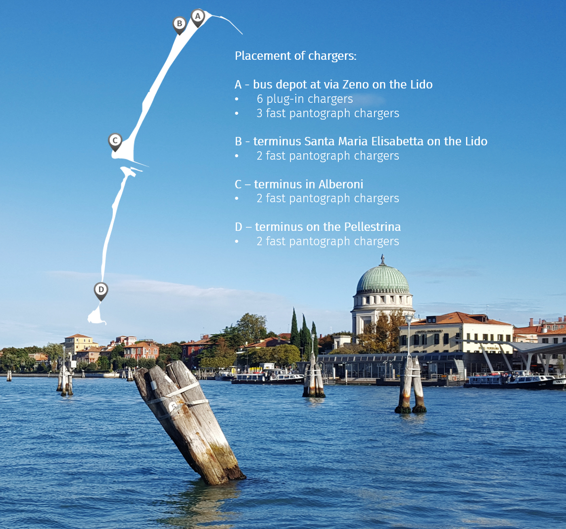 The electrification of Venice - eCity powered by Solaris